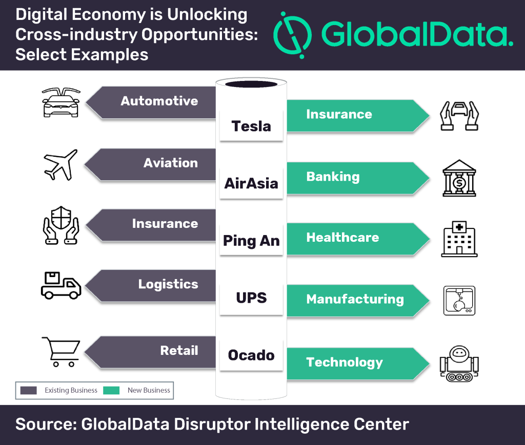 Digital economy unlocking cross-industry opportunities to make ...