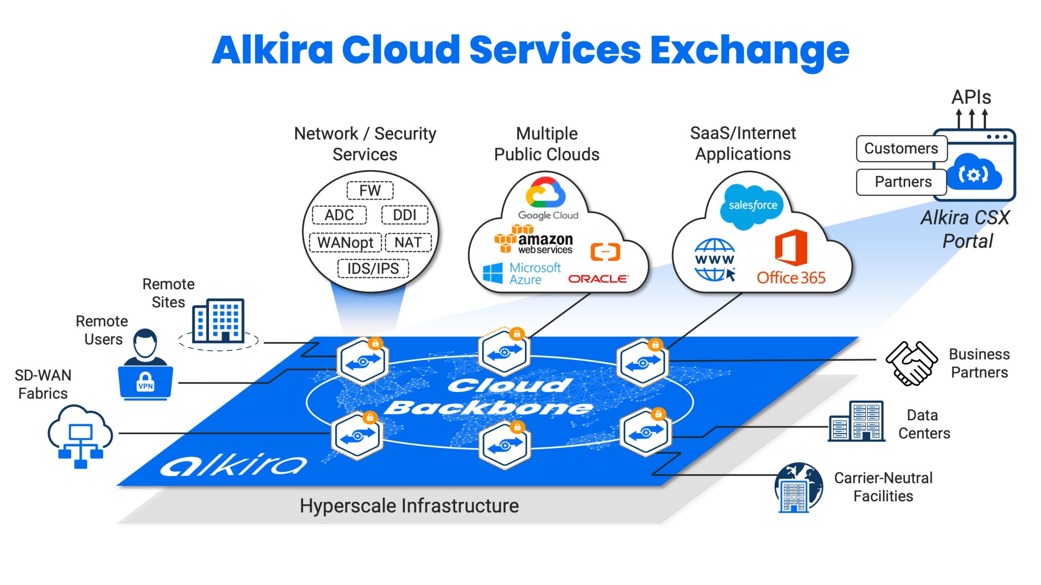 Alkira Extends Network Cloud for Industry’s first Cloud Backbone as-a ...